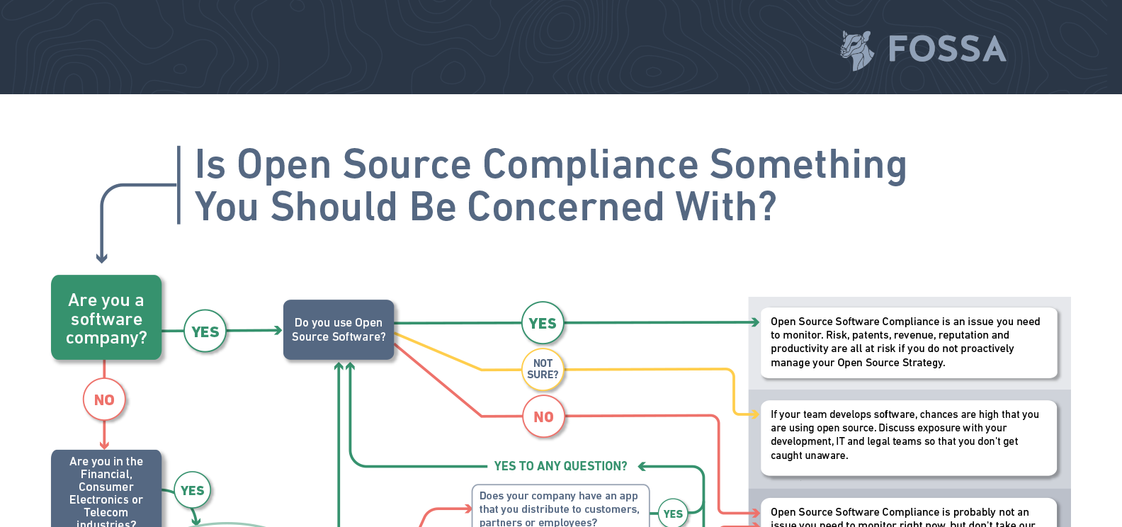 A Partnership Between Legal Teams and Software Engineers is More ...