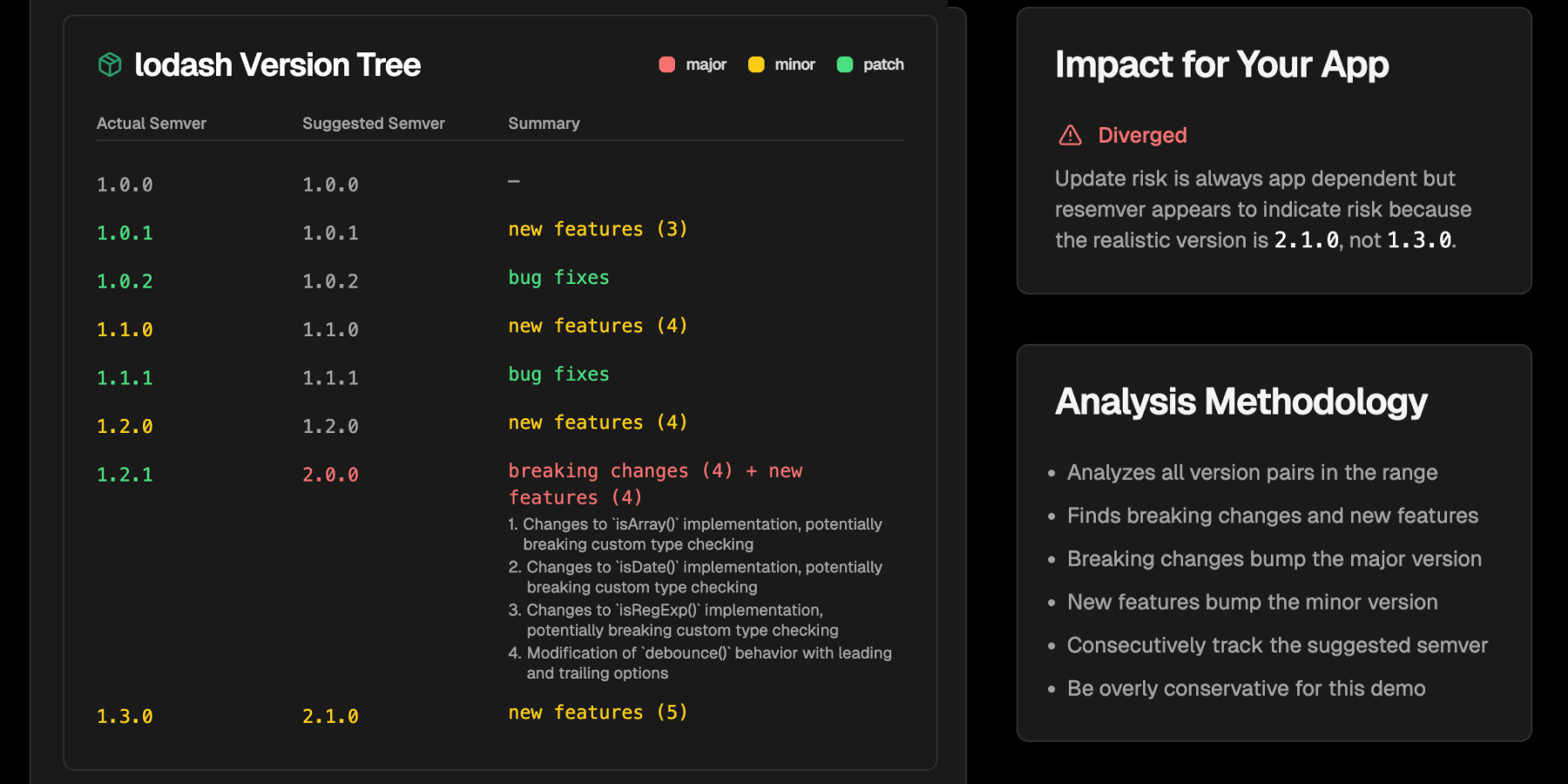 Rewriting an NPM Package's Semver Based on Breaking Changes | FOSSA Blog